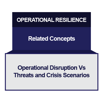 [OR] [Vs] Operational Resilience Versus Business Continuity Management